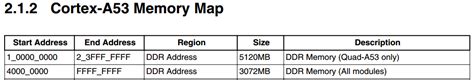 Imx 8m Mini Cortex M4 Memory Mapimkmmmtm8mmy Csdn博客
