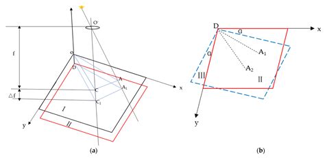 Research On The Detection Method Of Projection Stellar Target Simulator