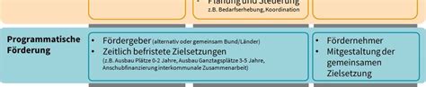 Fact Sheets Elementare Bildung Grundlagen Und Finanzierung KDZ