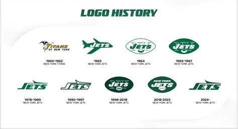 New York Jets Reintroduces Jet To Team Logo In Nostalgic Rebrand