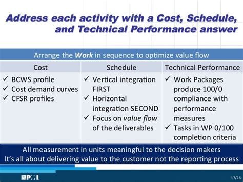 Integrating Cost Schedule And Technical Performance