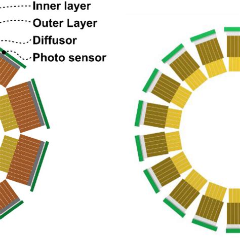 Configuration ‘a Left Comprises Three Rings Of 10 Square Dual Layer