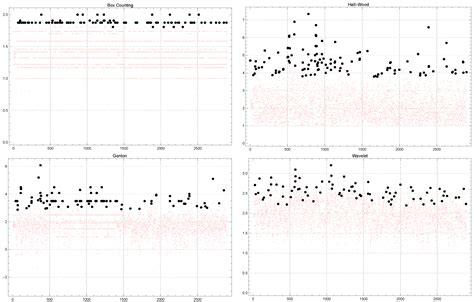 Deep Learning Based Anomaly Detection In Occupational Accident Data