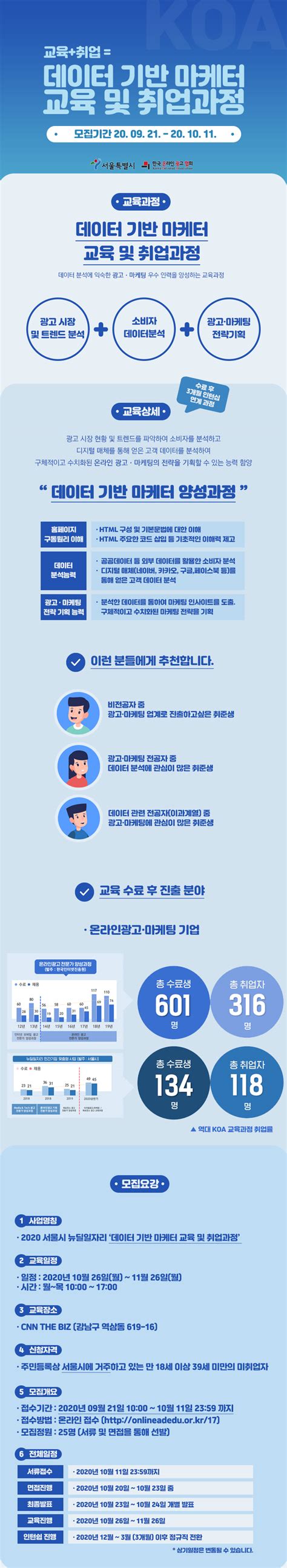 2020년 서울시 뉴딜일자리사업 데이터 기반 마케터 교육 및 취업과정~1011 사한국디지털광고협회