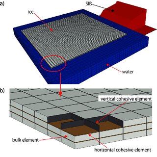 A Set Up Of The Finite Element Boundary Value Problem Including The