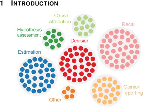 Figure 1 From A Task Based Taxonomy Of Cognitive Biases For Information