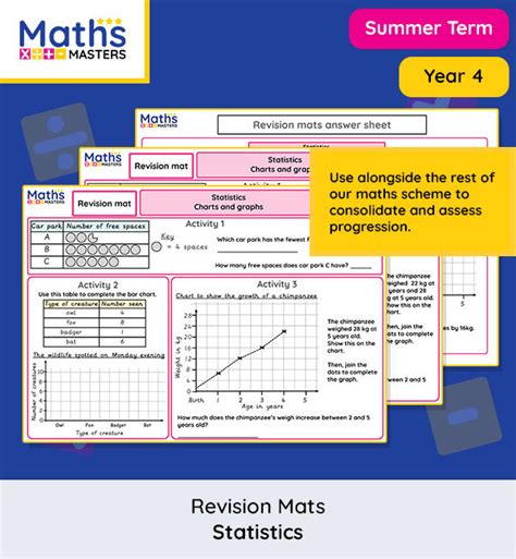 Year 4 Maths Revision Mats White Rose Progression