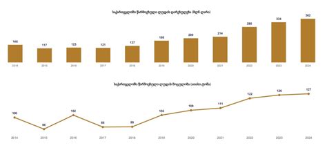 სად და რა ფასად გაგვაქვს ლუდი ექსპორტზე Bpn Ge