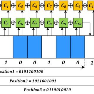 Principle Of Absolute Position Coding Download Scientific Diagram