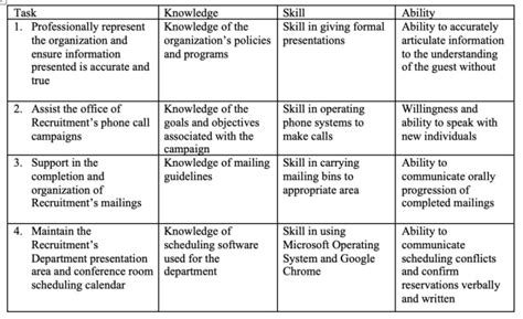 Analyze Your Jobs Professionally By Saulalma Fiverr