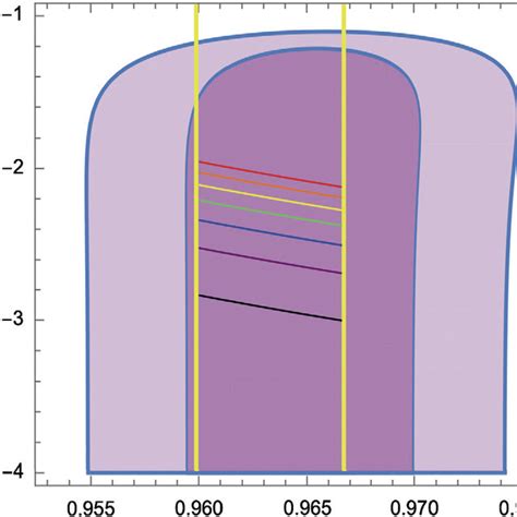 The Inflationary Models Between Two Yellow Stripes Are The Simplest