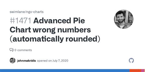 Advanced Pie Chart Wrong Numbers Automatically Rounded · Issue 1471