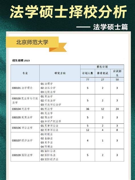 最全2023法硕择校分析学术学位篇每周陆续更新各大院校北京师范大学 知乎