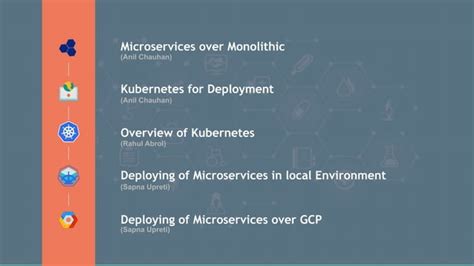 devops microservice and kubernetes ppt