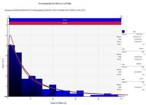 Example Project Cost Curve Fit Pdfs For Rd 3 2 Fy19m 8 Download