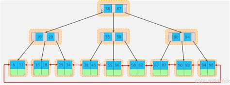 mysql查缺补漏 CSDN博客