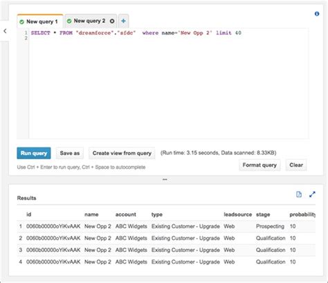Connecting AWS And Salesforce Enables Enterprises To Do More With Customer Data AWS Partner