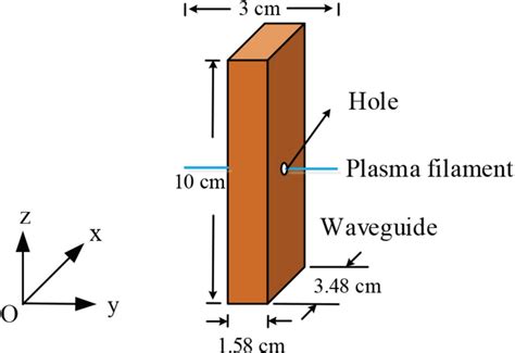 The XFDTD Simulation Model Color Figure Can Be Viewed At Download Scientific Diagram