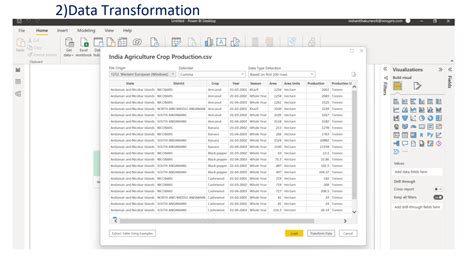 GitHub NishantThakurr Crop Production Analysis Based On The Information The Ultimate Goal