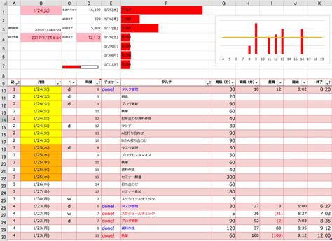 タスク管理入門講座 独立を楽しくするブログ