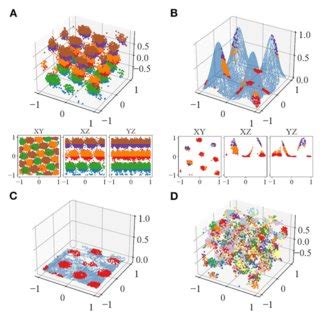 An Example Of The Spike Locations In Trials With Accurate Perception Download Scientific