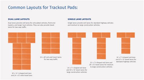 Why Trackout Mats Are Superior To Rock Construction Zone Exits