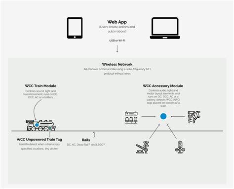 Dcc Train And Accessory Sound Decoders Locoengineering