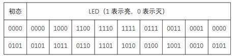 移位寄存器及其应用2个74ls74串行移位 Csdn博客