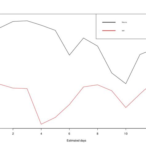 Diebold And Li Loadings Download Scientific Diagram