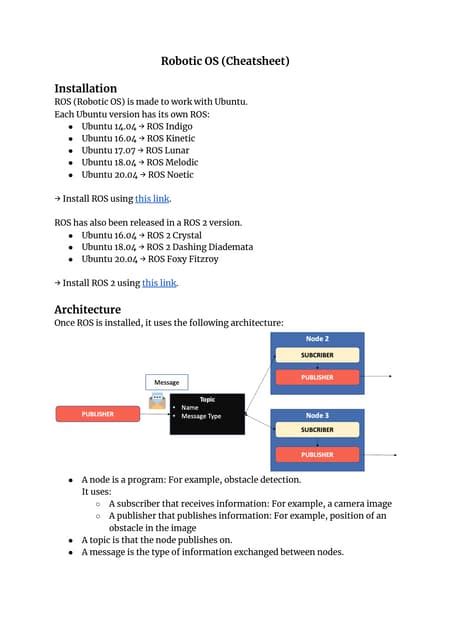 Ros2 Humble Cheat Sheet2 Pdf