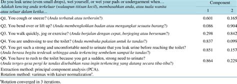 Pca Rotated Component Matrix Of Malay Language Quid Download Table