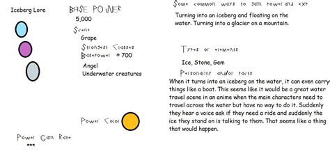 Iceberg Lore By Lorestory On Deviantart