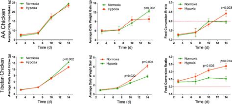 Effect Of High Altitude Hypoxia On The Overall Performance Of Aacs And