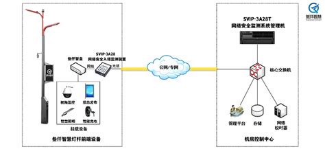 智慧路燈杆系統應用場景有哪些 壹讀
