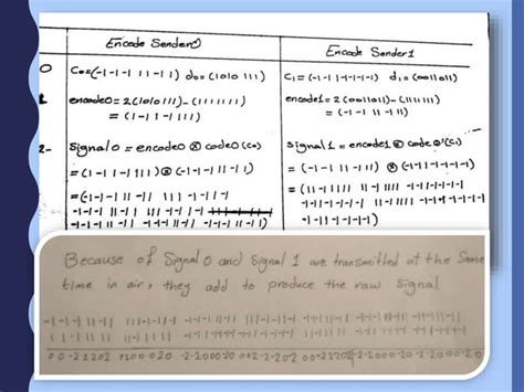 Pseudonoise Sequence In Cdma Example Ppt