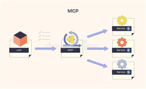 The Diagram Illustrates Mcps Process Flow With Llm Mcp And Stock Illustration