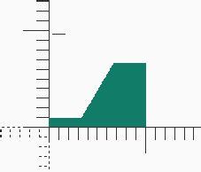 OpenSCAD Snippet Pad 0 1 Remapping Functions Ramp