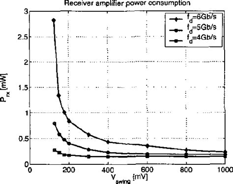 Figure 1 From Low Power Low Latency Global Interconnect Semantic Scholar