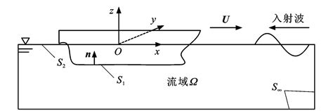 基于傅汝德 克雷洛夫力非线性法的规则波浪中船舶运动数学模型