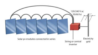 Conventional String Architecture In A Solar PV System Download Scientific Diagram