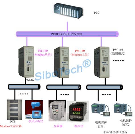 Sibotech