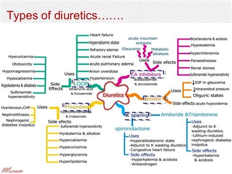 Diuretics