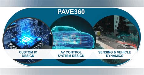 Paving” A New Way To Autonomous Vehicle Validation Electronic Design