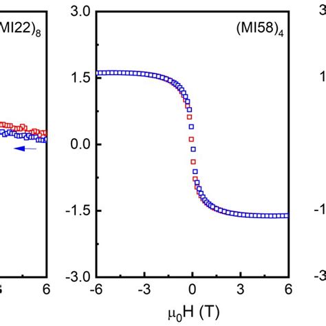 Rashba Spin Orbit Interaction Induced Alterations In Anomalous Hall