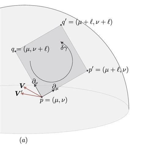 a the discrete extrinsic curvature from its continuous counterpart