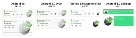 Notification In Android Notification Style