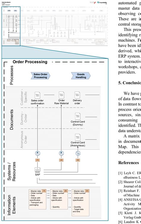 Example Of The Data Map Download Scientific Diagram