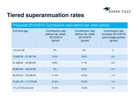 Ppt Financial Planning And Nhs Pension Scheme Powerpoint Presentation