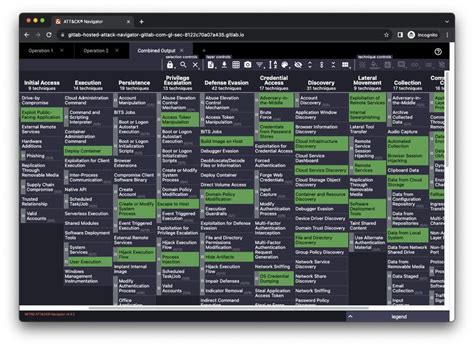 chris moberly on linkedin we use mitre attandck navigator to visualize