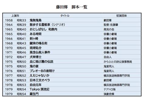 藤田傳をたどる会